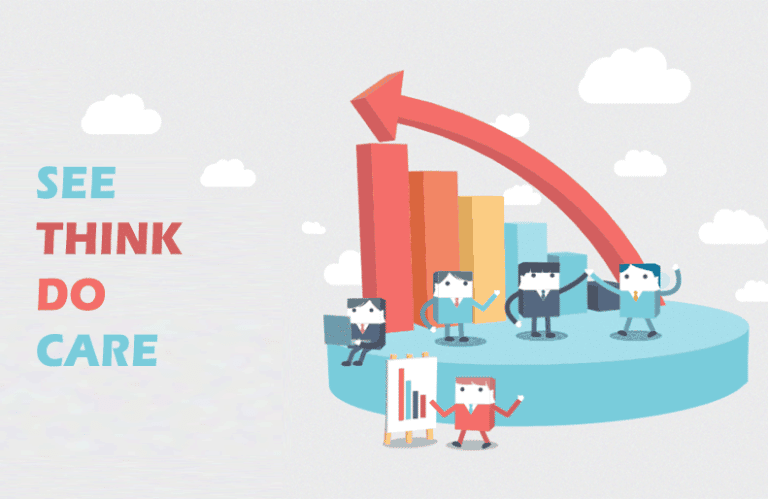 Jak vyhodnocovat aktivity podle modelu See Think Do Care? - Visibility